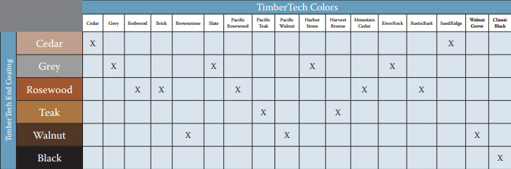 TimberTech Decking End Coating | The Deck Store Online